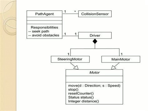 Class And Objectdiagram Pptx Databases Computer Software And