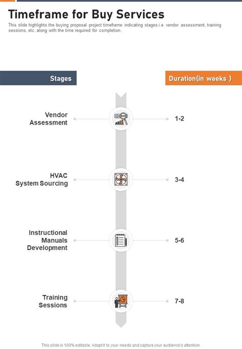 timeframe for buy services one pager sample example document