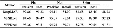 Table Iii From A New Multilabel Recognition Framework For Transmission