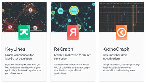 Our Data Visualization Products Cambridge Intelligence