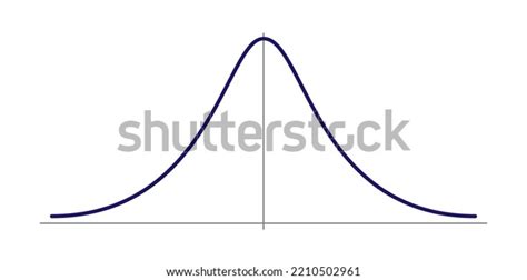 Normal Gauss Distribution Standard Normal Distribution Stock Vector Royalty Free 2210502961