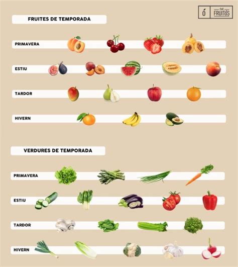 Verduras Y Sus Estaciones Calendario De Frutas Y Verduras De Temporada