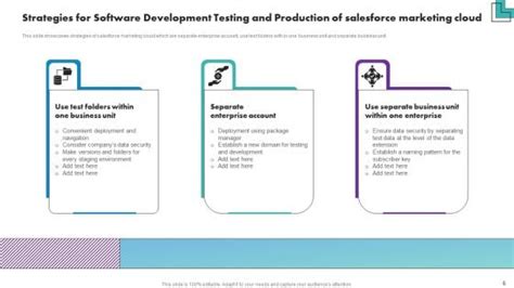 Automation Testing Powerpoint Presentation Templates