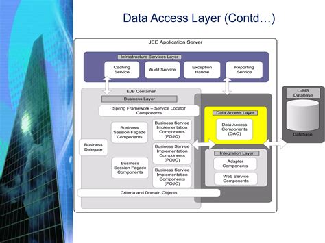 Architecting And Designing Enterprise Applications PPT