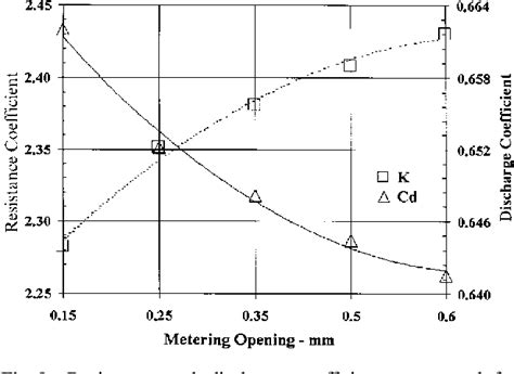 Figure 9 From Analysis Of Hydraulic Components Using Computational Fluid Dynamics Models