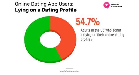 Online Dating Industry Statistics User Data And Company Interviews
