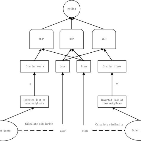 The Slice Aware Architecture With Moa It Consists Of Six Components Download Scientific