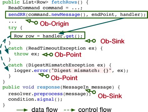 Figure 1 From 13th Usenix Symposium On Operating Systems Design And Implementation Osdi 2018
