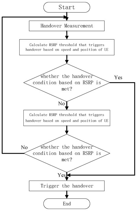 A Beamforming Based Enhanced Handover Scheme With Adaptive Threshold