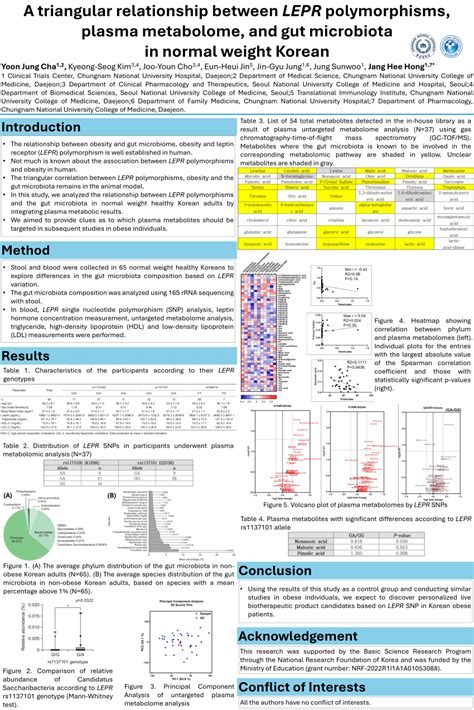 Pdf A Triangular Relationship Between Lepr Polymorphisms Plasma Metabolome And Gut