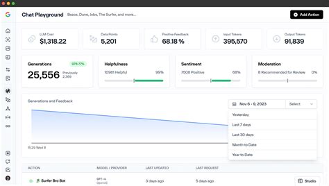 design deploy and optimize llm apps with klu — klu ai