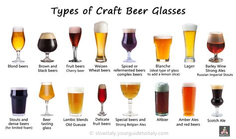 Beer Types Craft
