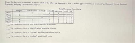 Solved Given The Document Term Matrix As Below Which Of The