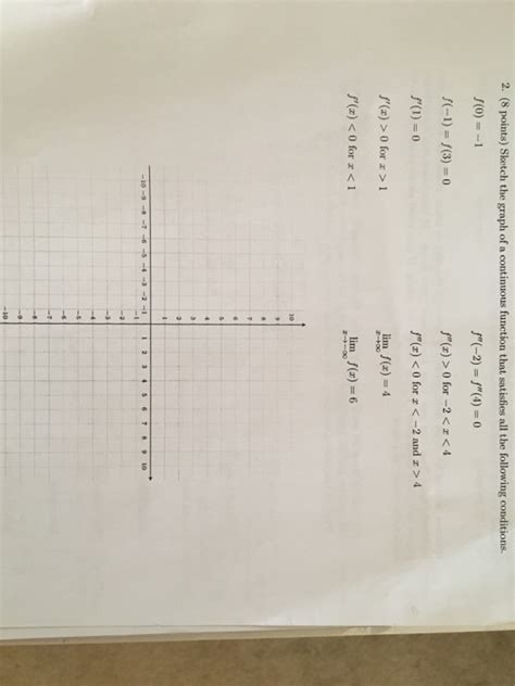 solved 2 8 points sketch the graph of a continuous
