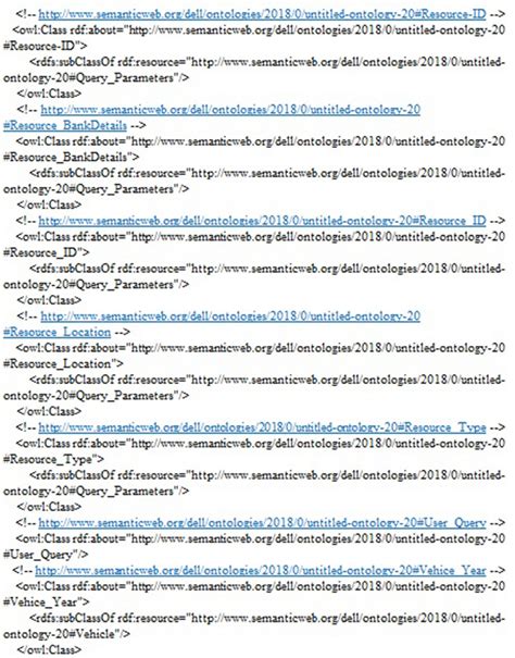 Owldl Based Ontology Rdf Schema Part3 Download Scientific Diagram