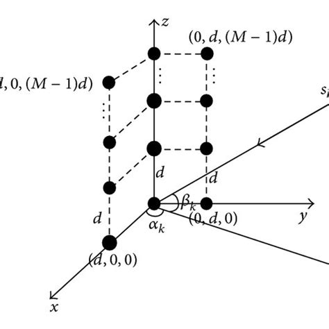 Proposed Array Configuration For 2d Doa Estimation Download