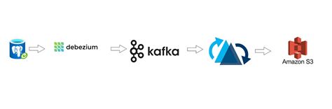 Seamlessly Import Aws Resources Into Terraform Using Aws Cli And Ai By Rahul Medium