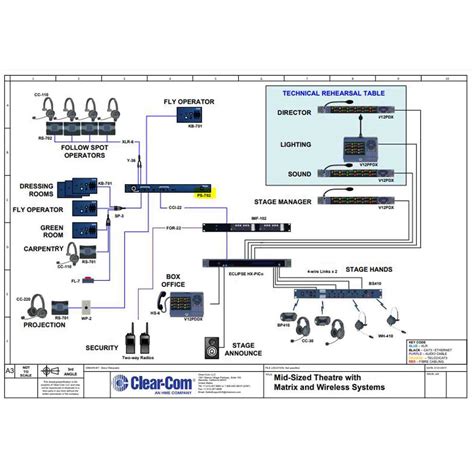 ClearCom PS Encore Intercom System Channel Power Supply