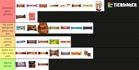 Abur Cubur Listesi Tier List Community Rankings Tiermaker