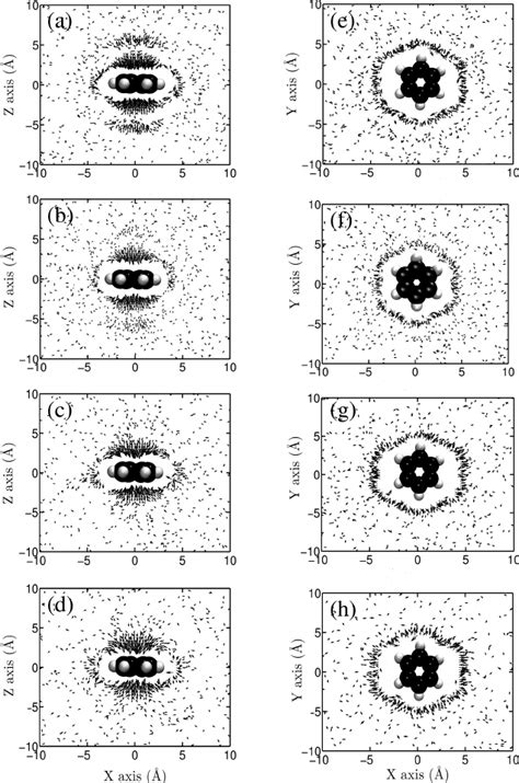 Spatial Orientational Functions Of Water Molecules Surrounding The