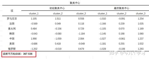 如何确定聚类算法中的类别个数？ 知乎