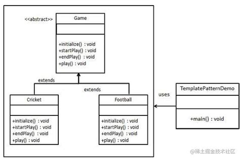 Refactoring Common Business Based On Template Patterns Moment For Technology