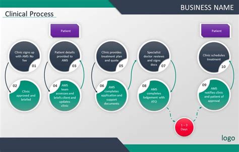 Entry By Imfarrukh For Create A Business Process Flowchart Freelancer