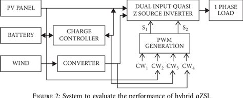 Figure 2 From Dual Input Single Phase Quasi Z Source Inverter For Integrated Photovoltaic