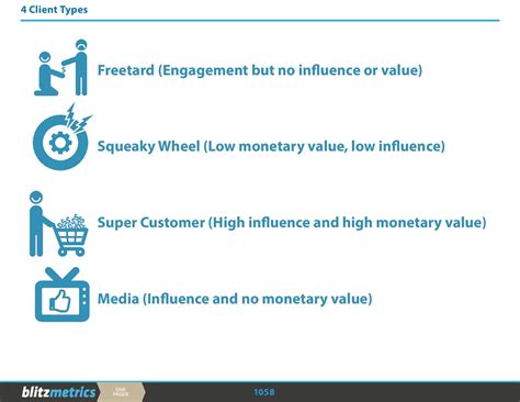 4 Client Types Blitzmetrics