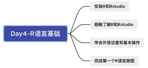 学习小组笔记day4 秦瑶 r语言基础 腾讯云开发者社区 腾讯云