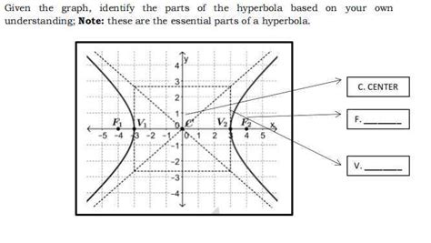 given the graph identify the parts of the hyperbola based on your own