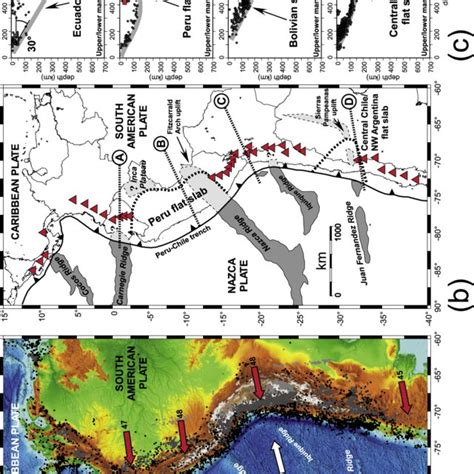 Schematic Sketches Showing Evolution Of The Flat Slab Subduction