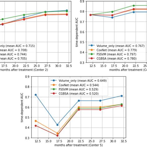 Overview Of The Workflow Including Image Acquisition Data Splitting Download Scientific