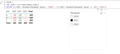 solved how to add font color for previous year microsoft fabric community