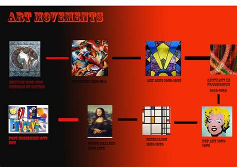 Art And Design