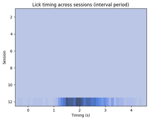 Normalizing Bivariate Histogram For Observation N · Issue 3196 · Mwaskomseaborn · Github