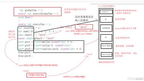 【c c 】理解c 内存与linux虚拟地址空间的关系 带你通透c 中所有数据 linux和c 的关系 csdn博客