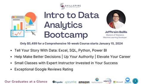 skillspire on linkedin master introductory data analytics with excel