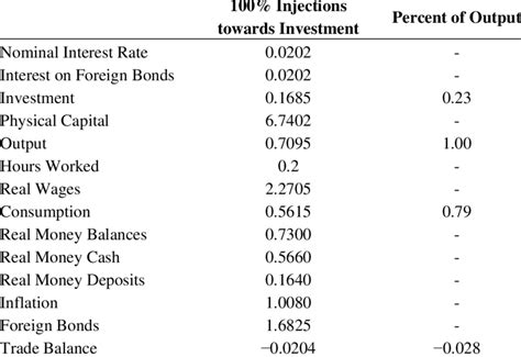 Steady State Values Download Table