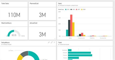 creating reports using odata feed in power bi ~ explore microsoft 365