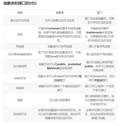 Java 抽象类与接口的区别 知乎