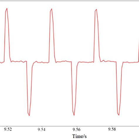 Current Waveform During The Electric Bicycle Charging Download