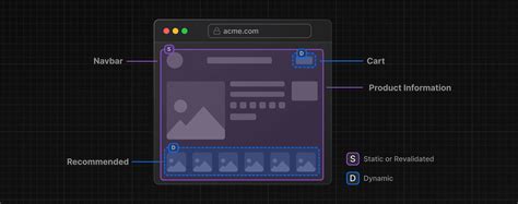 app router partial prerendering next js
