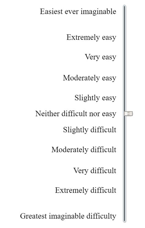 Css Cross Browser Vertical Input Range Slider With Custom Styling Stack Overflow
