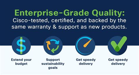 What Is Cisco Refresh