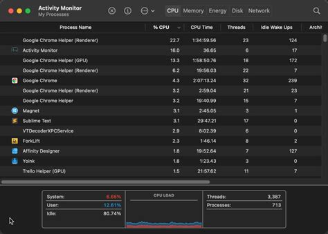 Apple Mac Mini M1 2020 Review Finally The One I Ve Been Waiting For