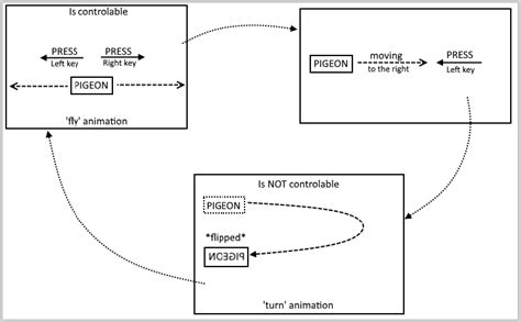 Animations Controlling Questions And Answers Unity Discussions