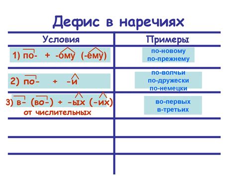 Правописание наречий ( слитно, через дефис) - презентация онлайн