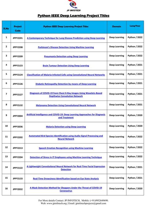 Python Ieee Project Titles 2024 2025 Machine Learning Projects Artificial Intelligence