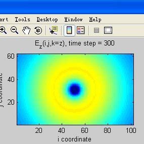 PDF Calculation And Simulation Of Electromagnetic Wave Propagation Path Loss Based On Matlab